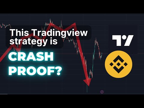 How my tradingview strategy performed in recent crypto market crash