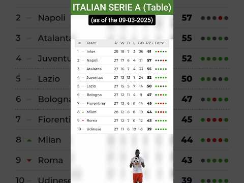 The Most RECENT ITALIAN SERIE A Table & Rankings (09-03-2025)