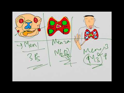 For Medical students only-MEN-2a / MEN-2b