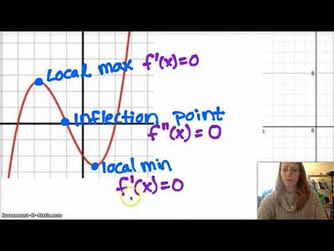 Intro to Calculus: 4.1.1 Using first and second derivatives (Part 1)