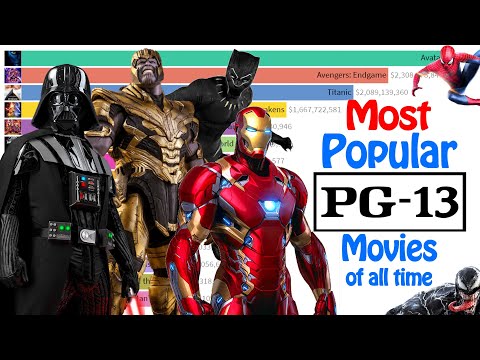 Most popular PG-13 movies of all time | Highest Grossing PG-13 movies | Top PG-13 Movies Worldwide