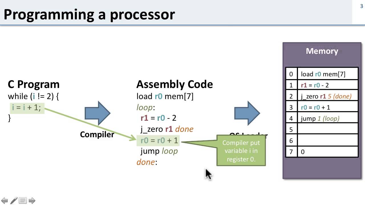 ISA 1.1 Introduction to the ISA