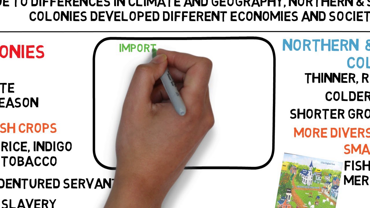 Colonial Economy