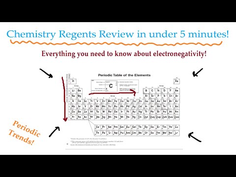 5 MIN REVIEW: Everything you need to know about Electronegativity | (Chemistry Regents)