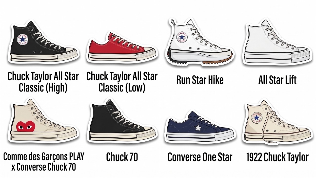 Every Converse All Star Model Explained