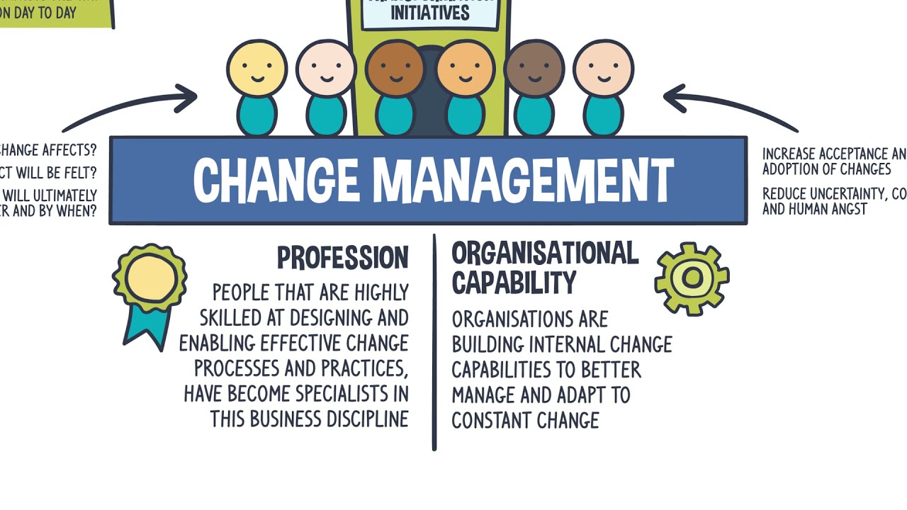 Understanding Change Management: Navigating Organizational ...