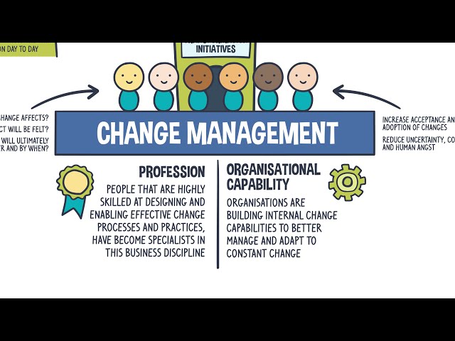 Understanding Change Management: Navigating Organizational ...