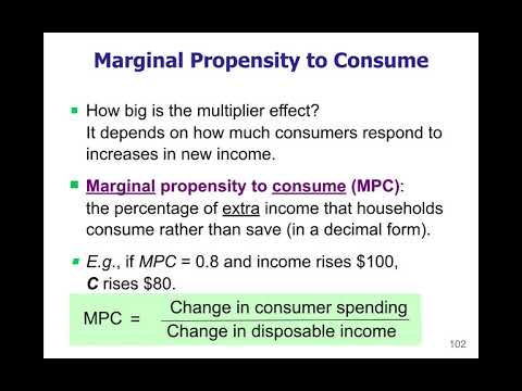 Macro 3.20 - MPC and MPS