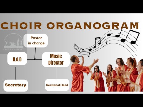 Choir Organogram : Meaning, Benefits and Importance. #choirorganogram, #music #musiceducation