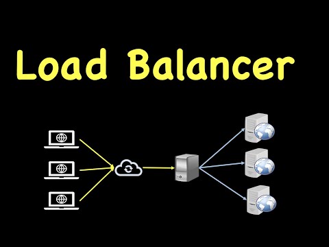 Learn System Design Load Balancing | How Load Balancers work - Mind Luster