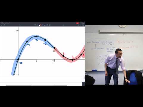 The Second Derivative (3 of 3: Notation)