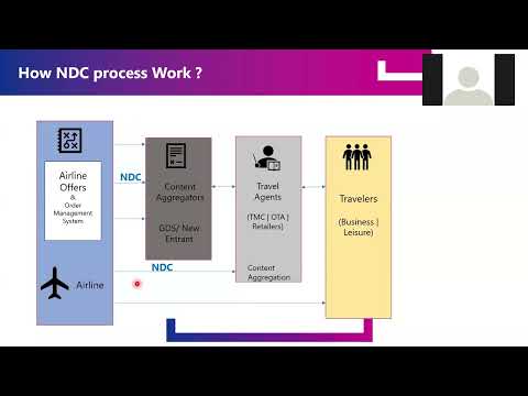 Current Vs NDC Flight Distribution Process - (NDC-New Distribution Capabilities)