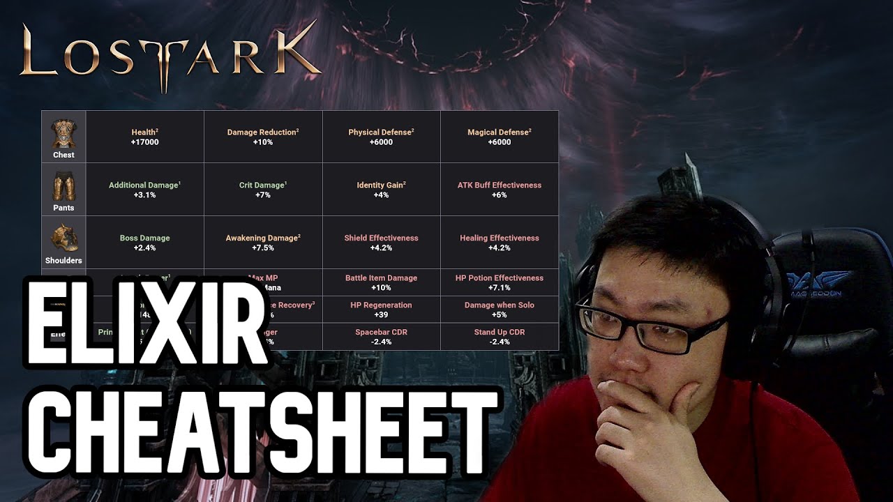 Community Cheatsheet for Elixirs? Is It Any Good?...