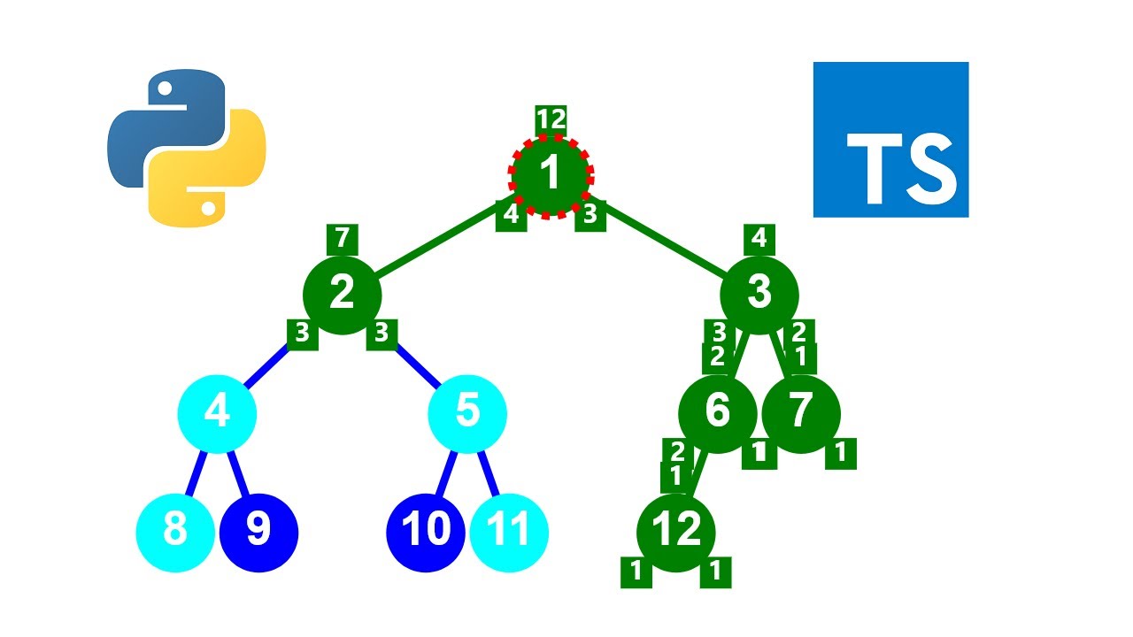Leetcode 222 Count Complete Tree Nodes Python Typescript