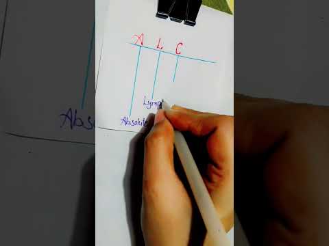 Full Form of ALC | Meaning of ALC | ALC | #shorts #shortsfeed #gkshorts #fullform #ytshorts #yt #gk