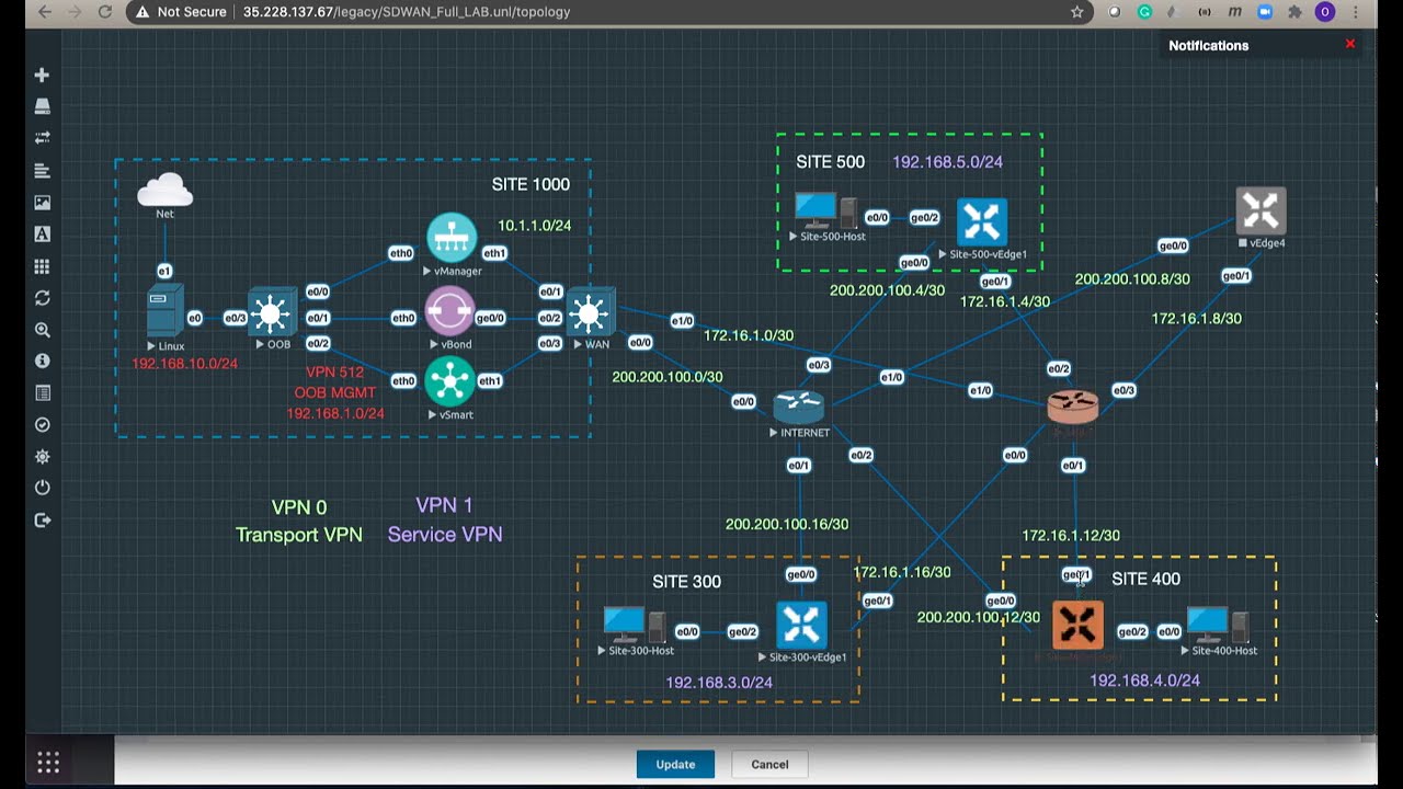 Cisco SDWAN 19.2.2 Eve-NG | Service VPN | Templates using Python script