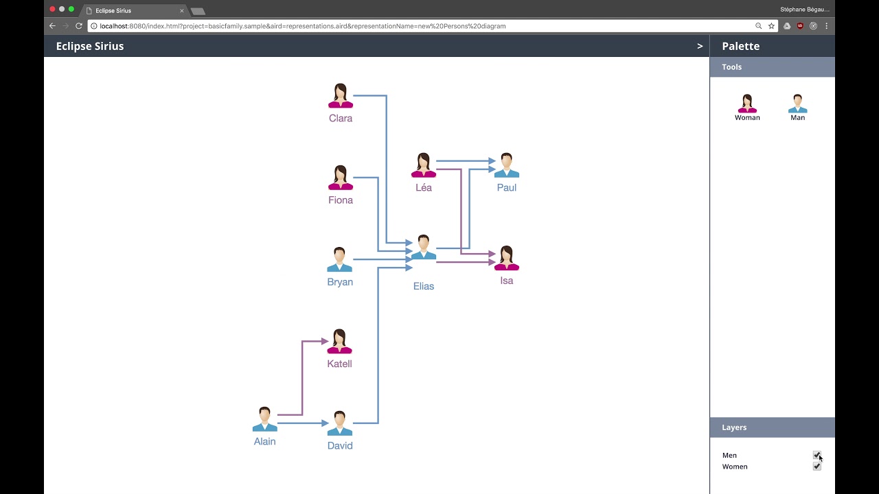 Sirius On The Web - Layers With Basic Family