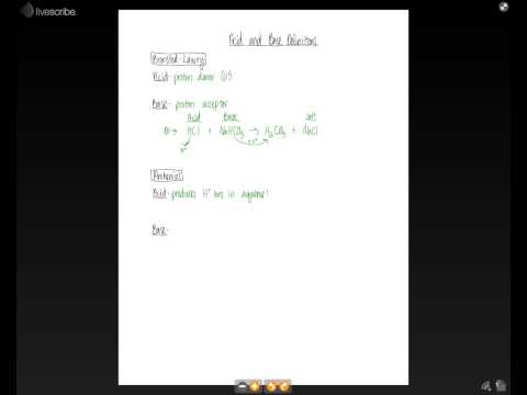 Acid Base Definitions