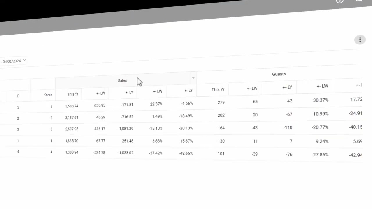SkyTab Business Intelligence Overview