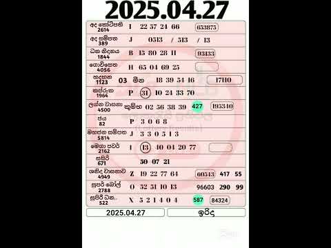 2025.04.27 ඉරිදා සියලුම ලොතරැයි ප්රතිඵල #lottery results#Dlb #nlb #sunday