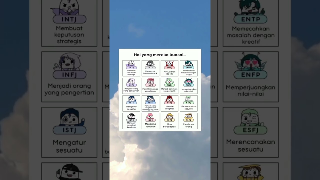 Apa hal yang kamu kuasai? | Tes kepribadian lewat bio  #16personalities #mbti #16kepribadian #fypシ