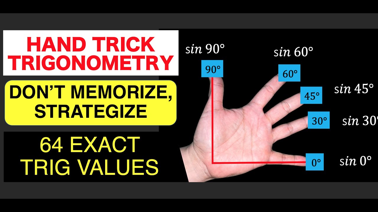 Hand trick Trigonometry. Remember 64 Trig Formulas without Memorizing