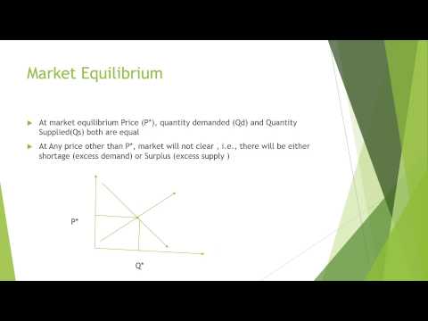 Law of Demand, Law of Supply, and Market Equilibrium