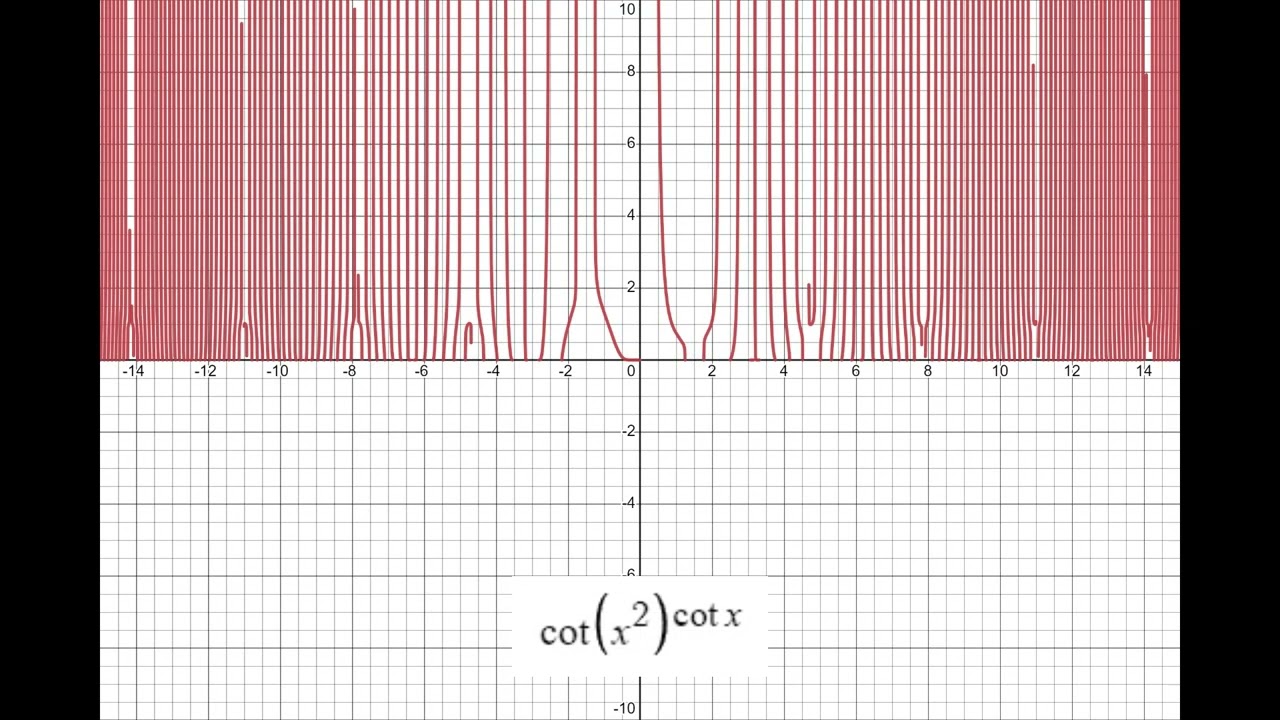 Interesting Desmos Graphs! Part 1