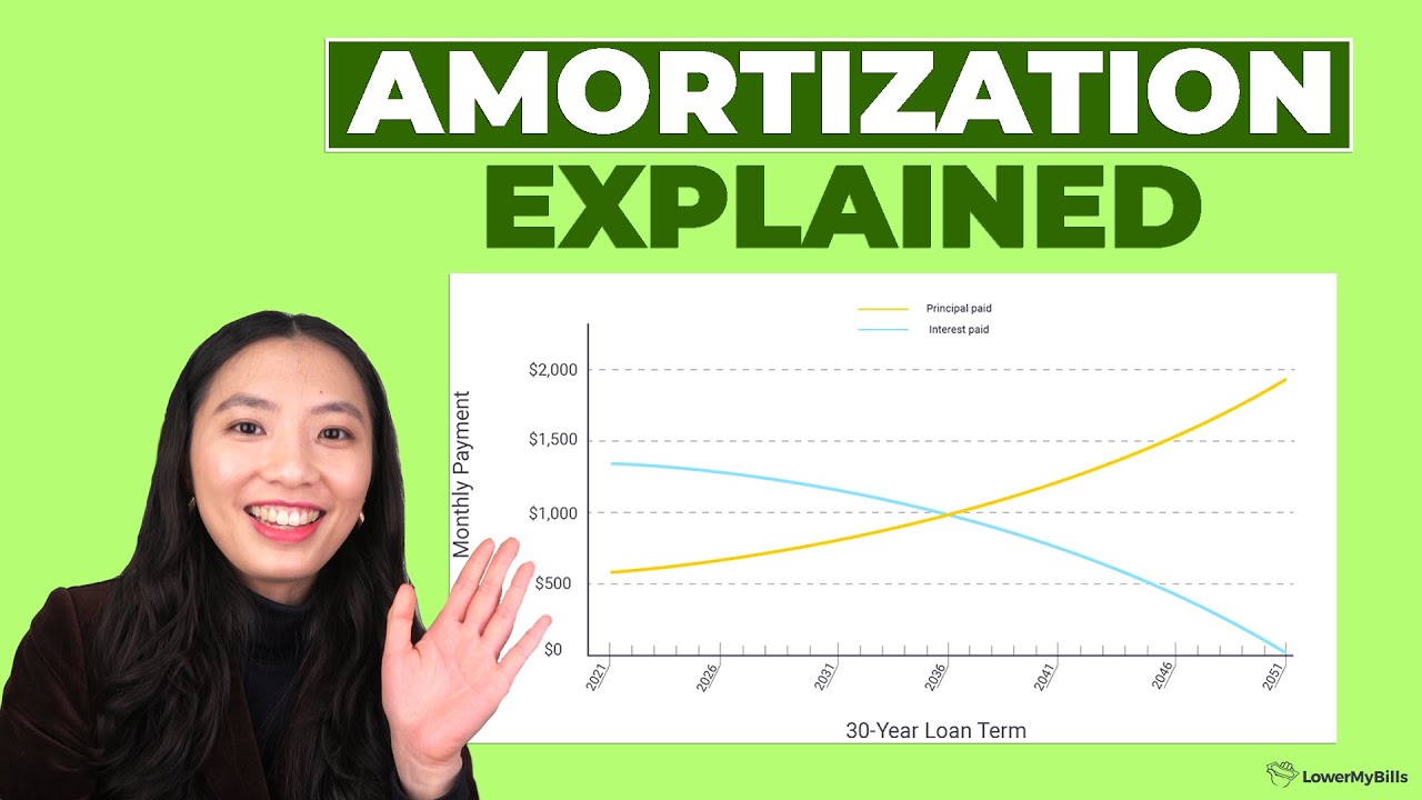 What Is Amortization? | LowerMyBills
