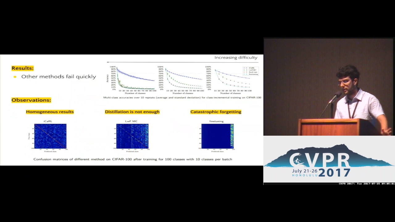 iCaRL - Incremental Classifier and Representation Learning | Spotlight 4-1B