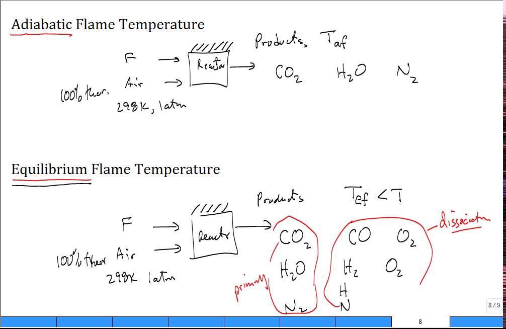 intro equilibrium flame temperature