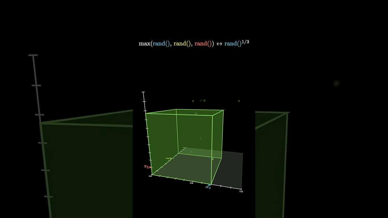 A bizarre probability fact