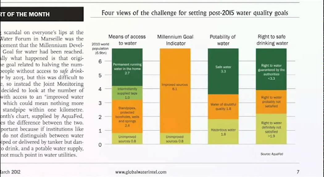 Global Water Intelligence