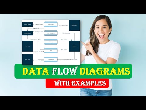 Data Flow Diagrams Explained with Examples | Data Flow Diagrams | DFD Examples