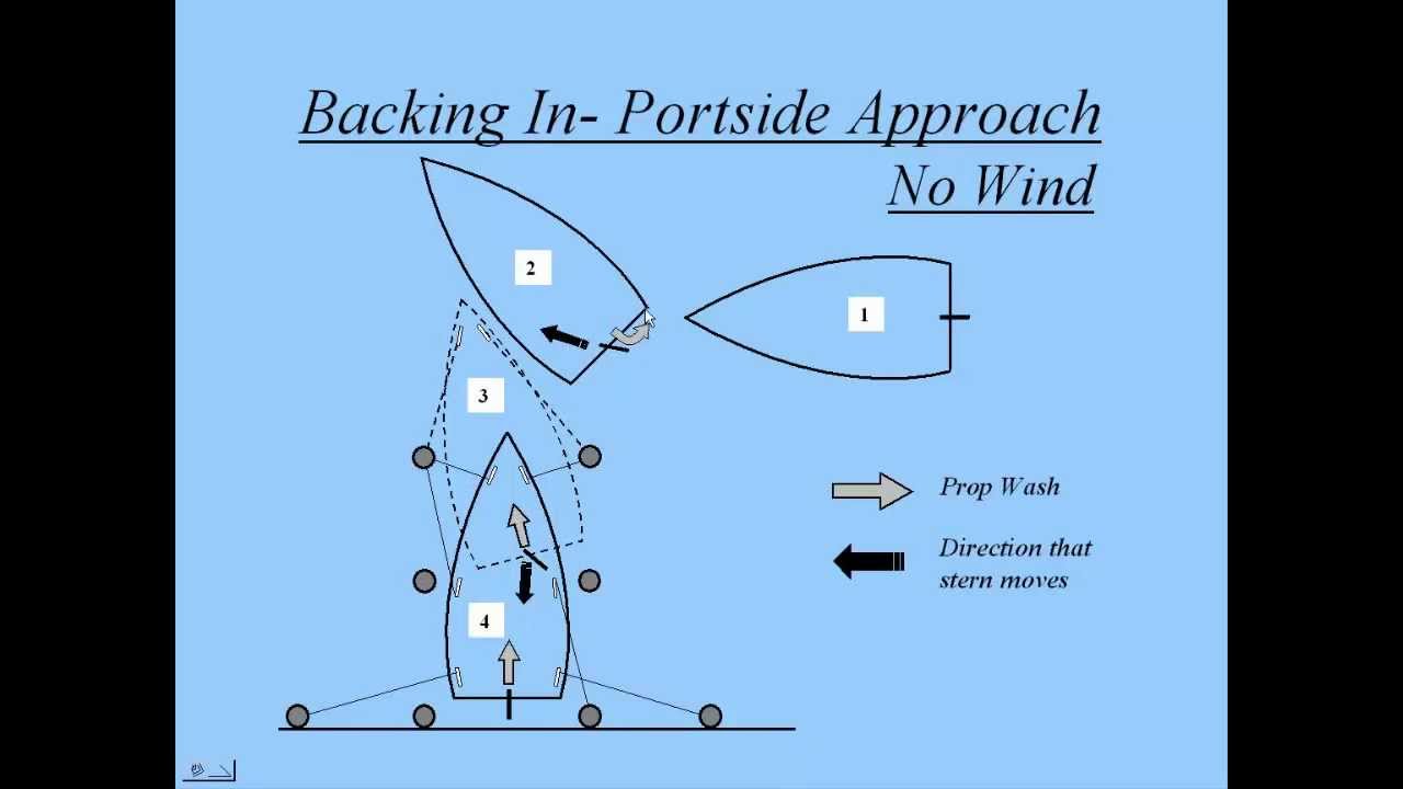 Docking Techniques Seminar