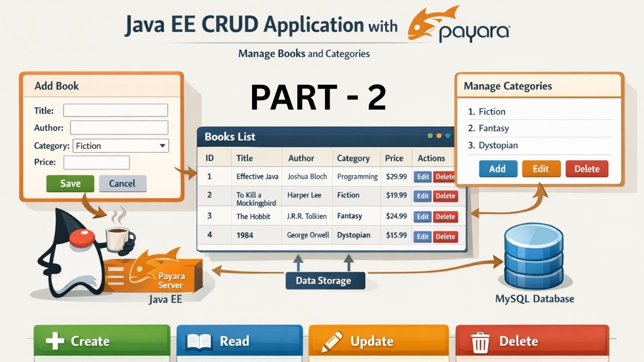 Library DB | PART 2  Simple basic crud using java ee (ejb,jsp,servlet,jpa) | JAVA EE basics