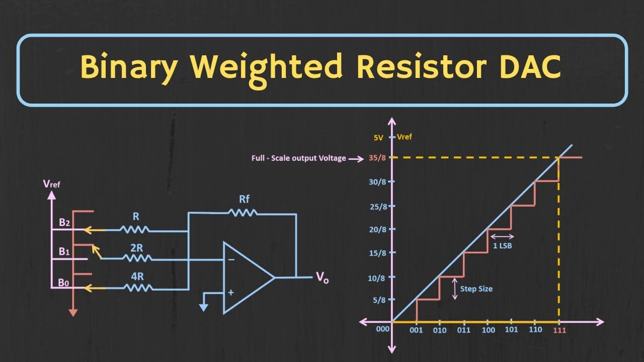 Digital-to-Analog Converter Types and Applications - Electrical ...