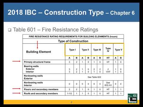 Real World Examples to Provide Fire Rated Assemblies Using Approved Methods