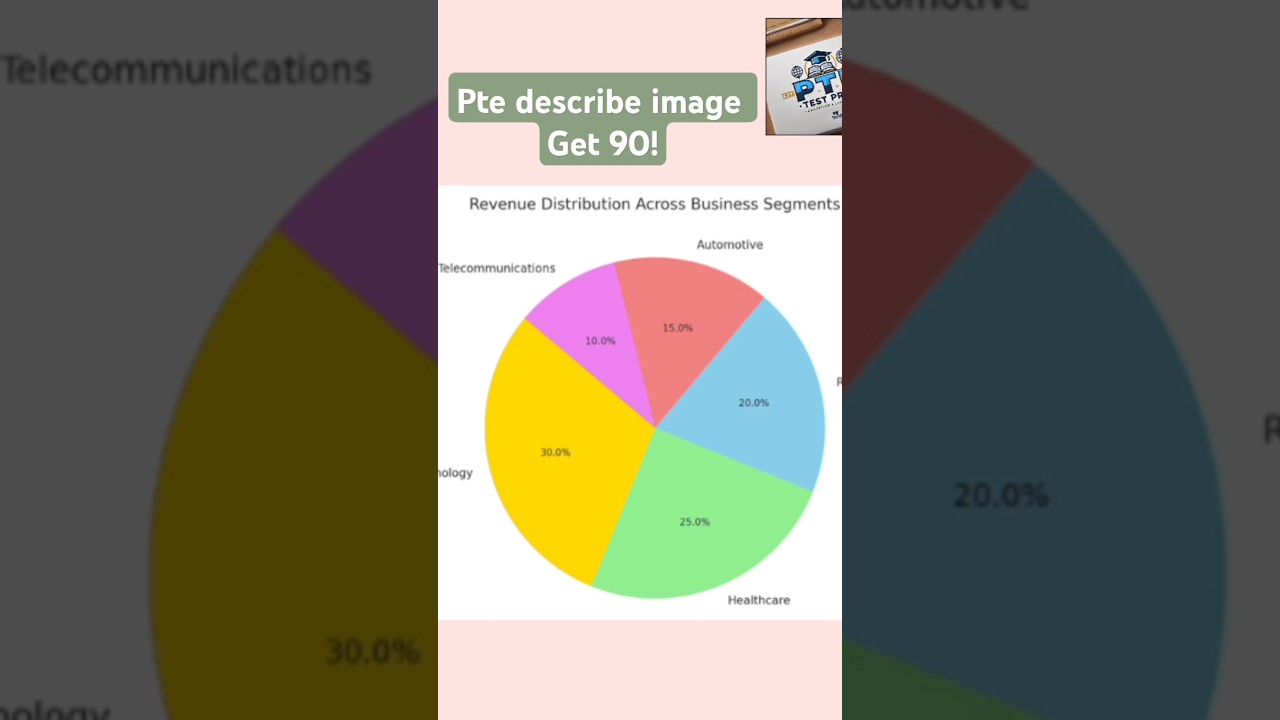PTE Describe Image | Pie Chart on Revenue Distribution | Sample Answer + Template | Score 79+