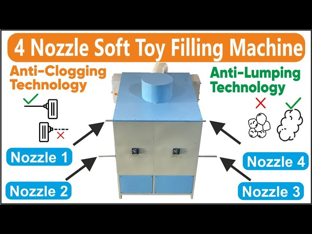 Stuffing Teddy Bear Machine - Single Nozzle Jacket Filling Machine ...