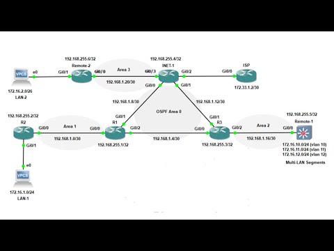 Top 10 CCNA Topics: What You Need to Know (2025)