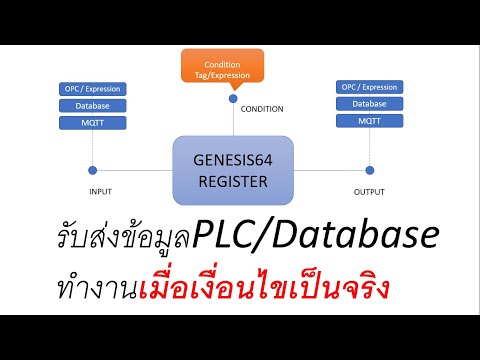 รับส่งข้อมูล PLC – Database ทำงานตามเงื่อนไขเท่านั้น