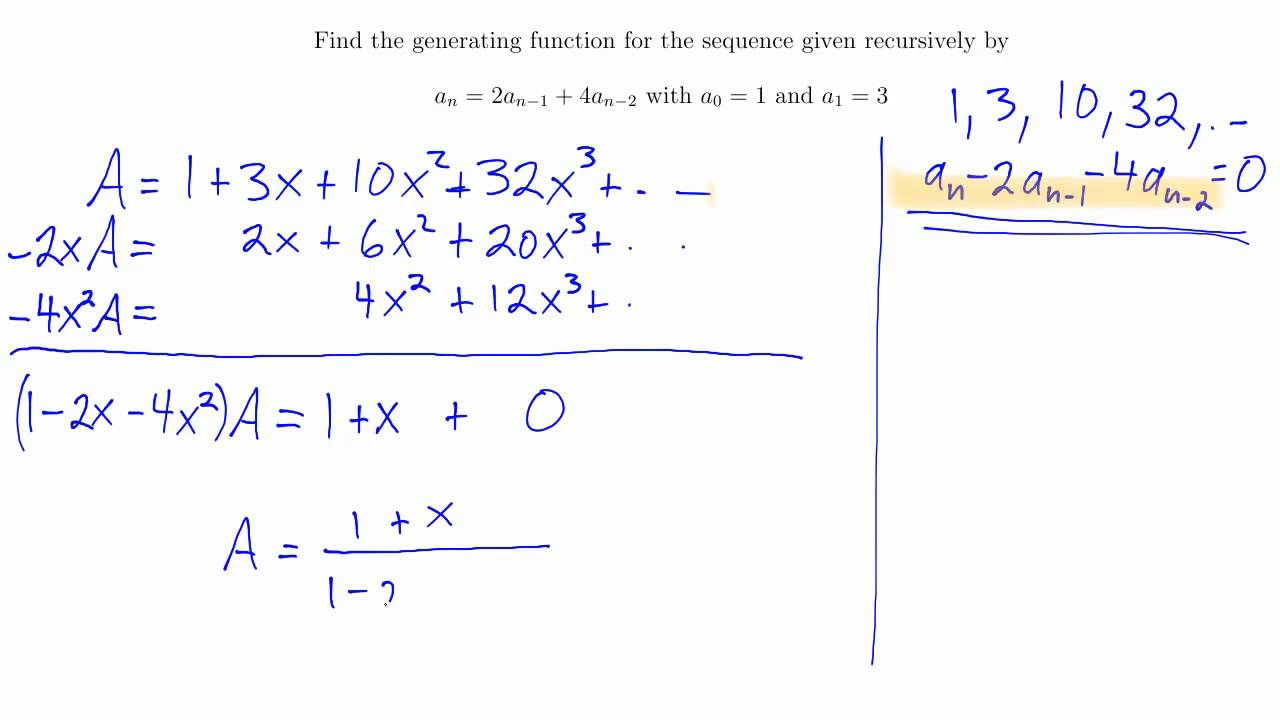 Generating Functions from Recurrence Relations