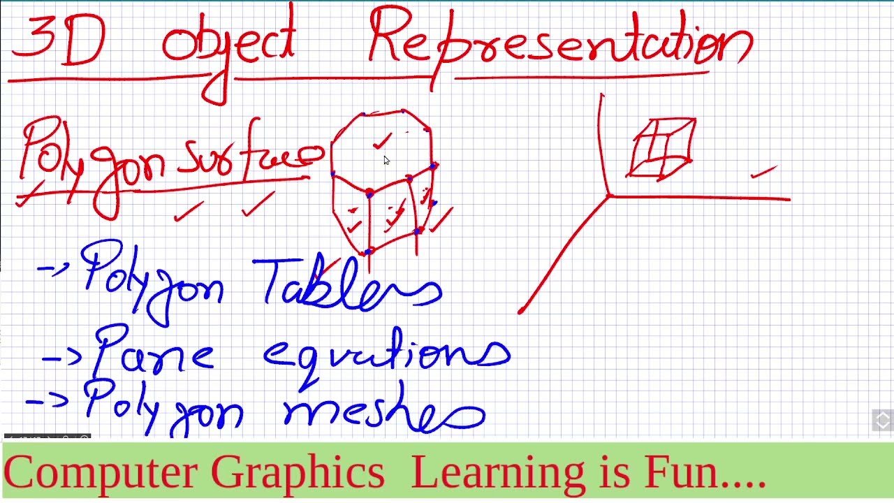 Computer Graphics: 3D Object Representation| Polygon Table, Plane equations, Polygon Meshes