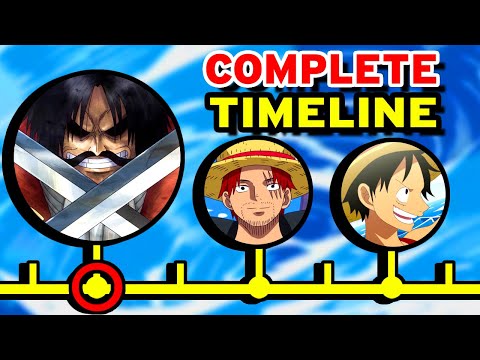 Everything That's Happened In ONE PIECE Since 1997! | Grand Line Review