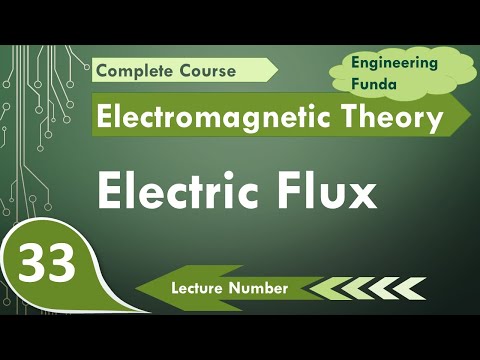 Electric Flux Explained: Basics, Definition, and Case Study | Electrostatics