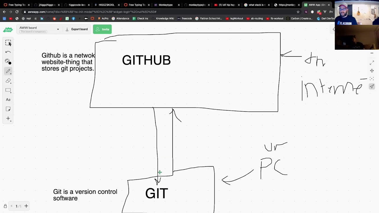 Intro To Github