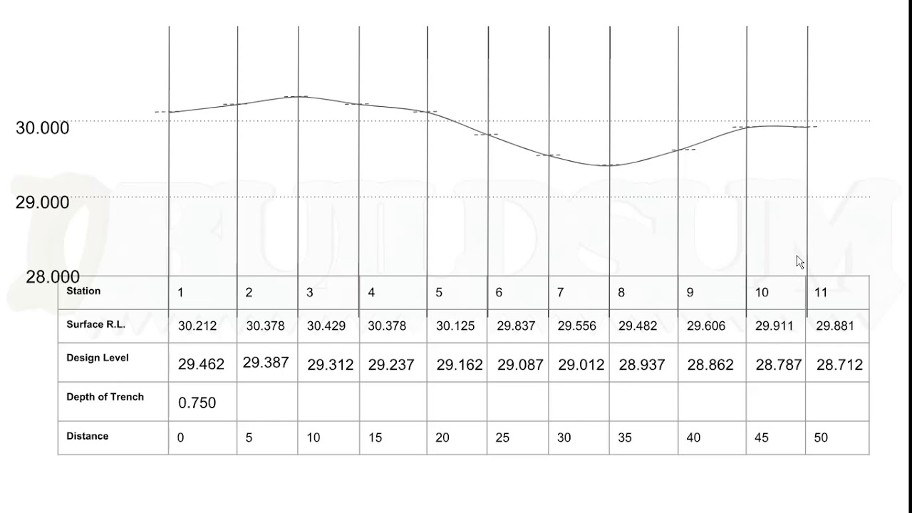 Plotting a Long Section Part 2
