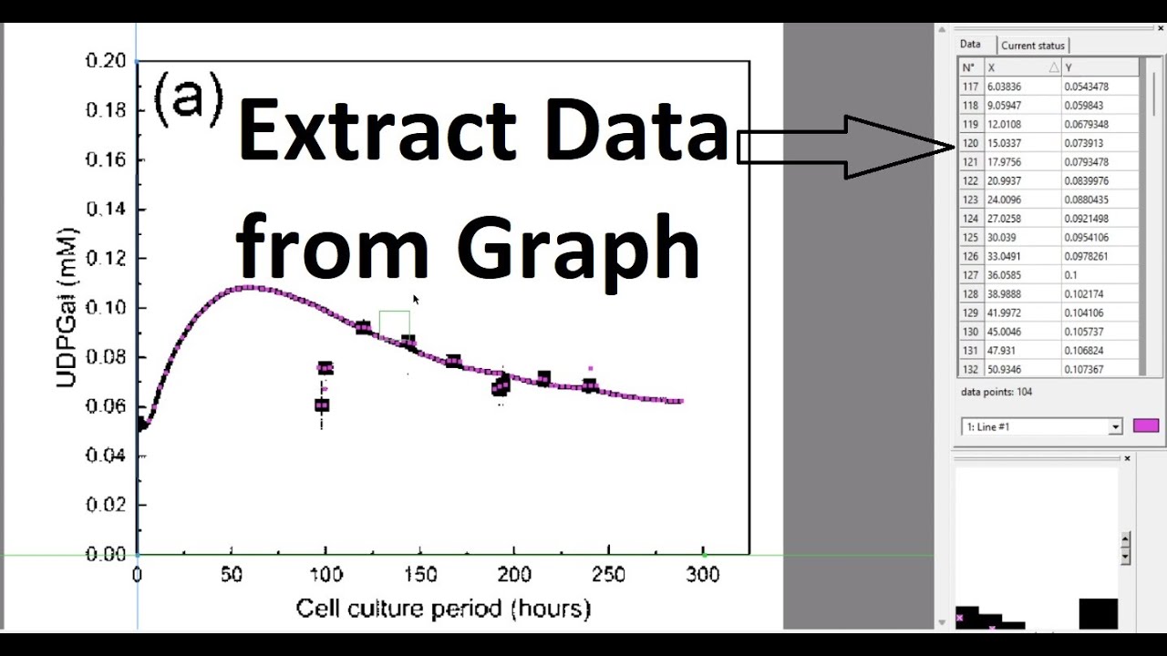 Extract data from graph using GetData Graph Digitizer