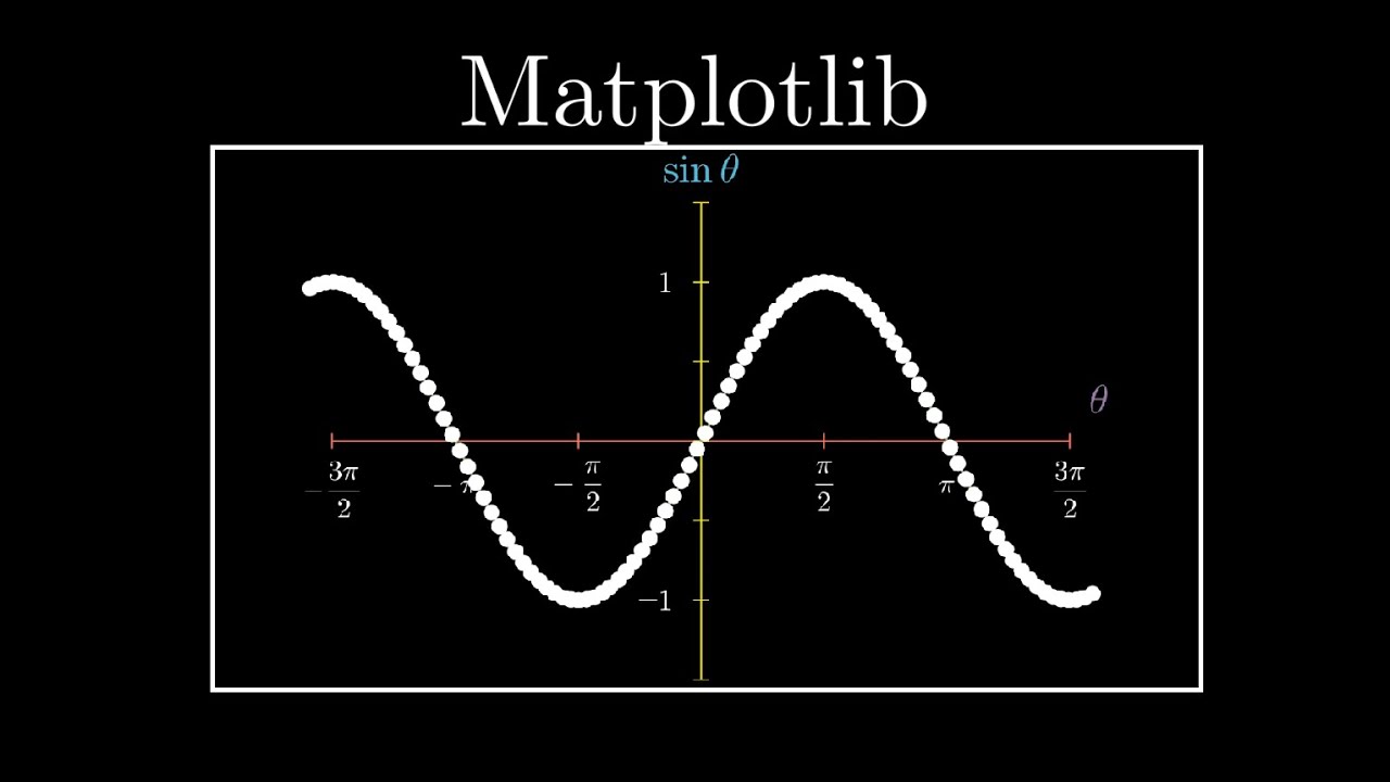 Matplotlib in [ 6 Mins ] | Data Visualization | Cognitive Computing